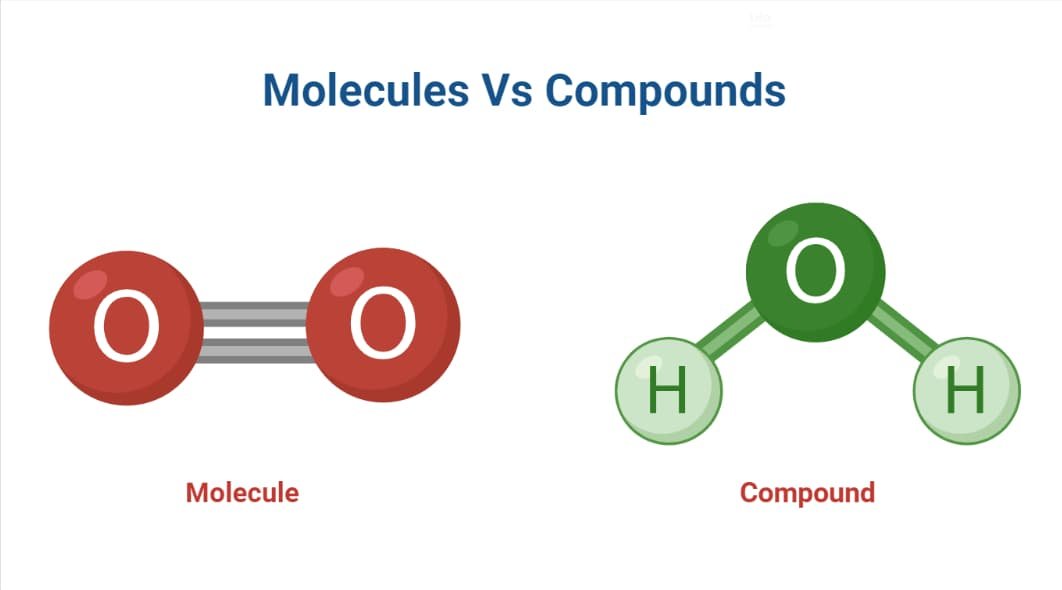 Molecules Vs Compounds Definition Differences Examples PhD Nest Molecules Vs Compounds Definition Differences Examples PhD Nest