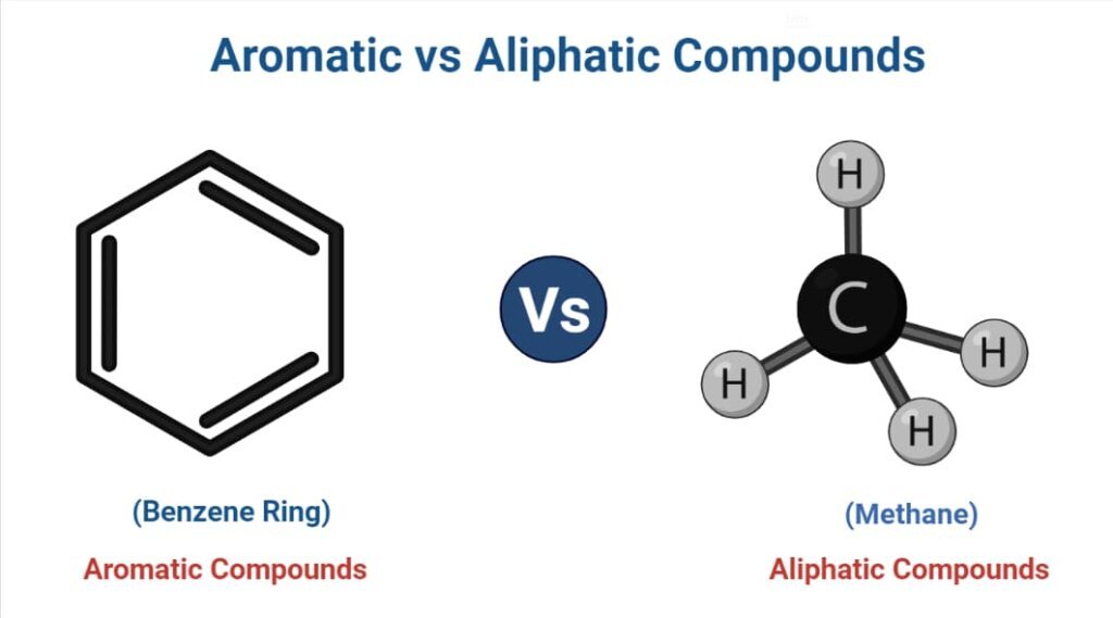 Aromatic Compounds vs Aliphatic Compounds: Definition, Differences ...