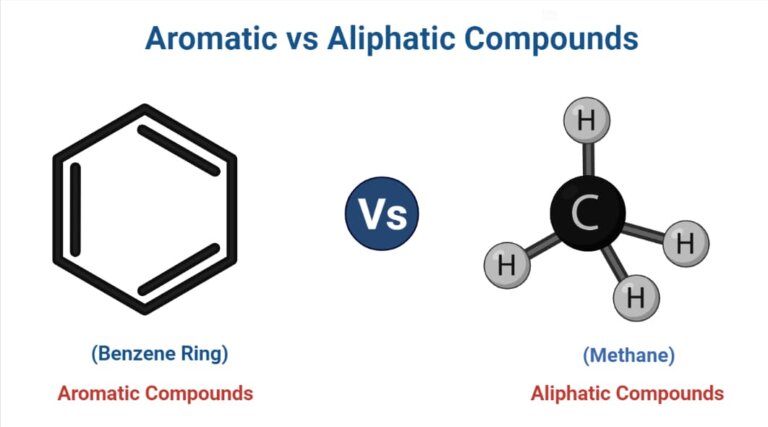 Aromatic Compounds vs Aliphatic Compounds: Definition, Differences ... Aromatic Compounds vs Aliphatic Compounds: Definition, Differences ...